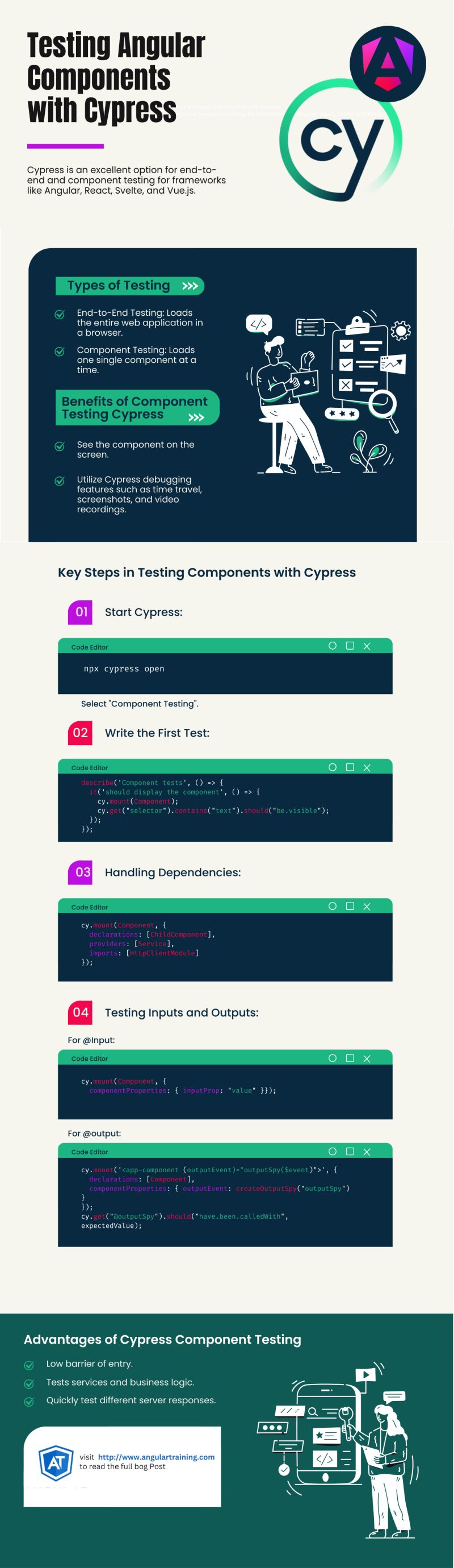 Igor Aniskevich on LinkedIn: #cypress #angular #testing #jest #jasmine Igor Aniskevich on LinkedIn: #cypress #angular #testing #jest #jasmine