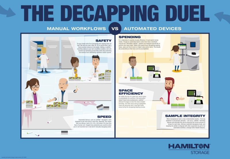 Hamilton Company on LinkedIn: Why should you consider automating your ... Hamilton Company on LinkedIn: Why should you consider automating your ...