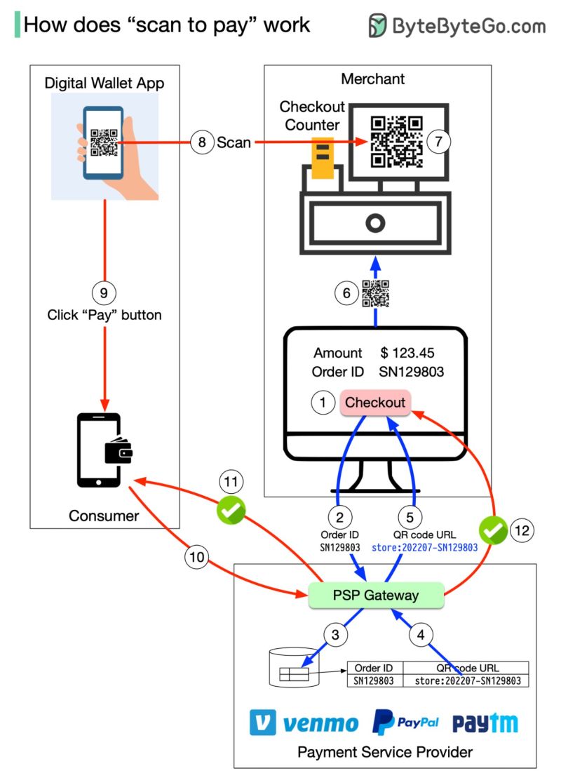 #systemdesign | Soma Sharma #systemdesign | Soma Sharma