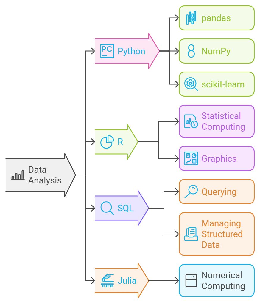 DARE Tech Talent Services on LinkedIn: #python #rprogramming #sql # ... DARE Tech Talent Services on LinkedIn: #python #rprogramming #sql # ...