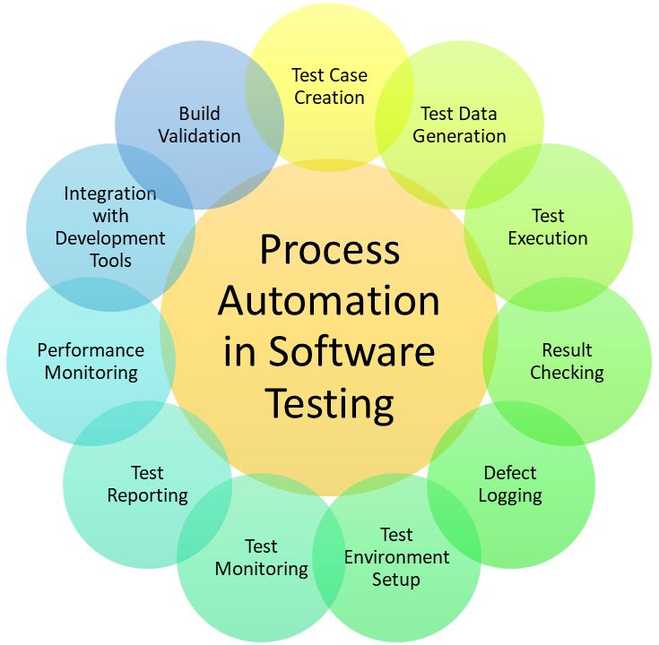 testRigor on LinkedIn: Process Automation - testRigor AI-Based ... testRigor on LinkedIn: Process Automation - testRigor AI-Based ...