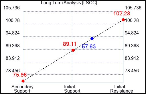 Stock Traders Daily on LinkedIn: Lattice Semiconductor $LSCC Trading Report Stock Traders Daily on LinkedIn: Lattice Semiconductor $LSCC Trading Report