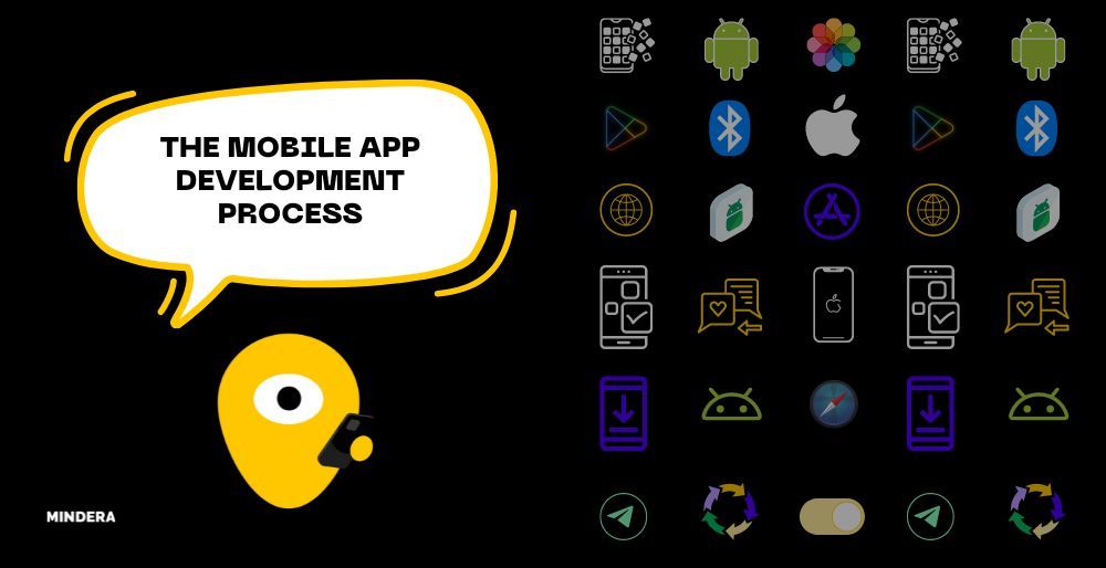 Mindera on LinkedIn: Mindera - Mobile App Dev | Mindera - Portugal Mindera on LinkedIn: Mindera - Mobile App Dev | Mindera - Portugal