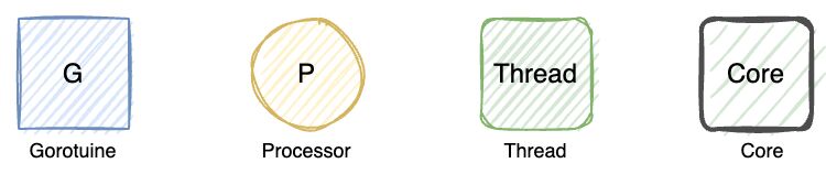 IT Partners, Inc on LinkedIn: Mastering Concurrency: Unveiling the ... IT Partners, Inc on LinkedIn: Mastering Concurrency: Unveiling the ...