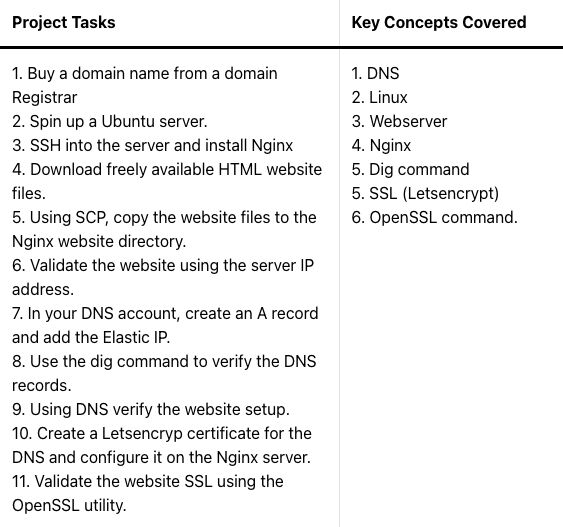DevOpsCube on LinkedIn: #devops #linux DevOpsCube on LinkedIn: #devops #linux