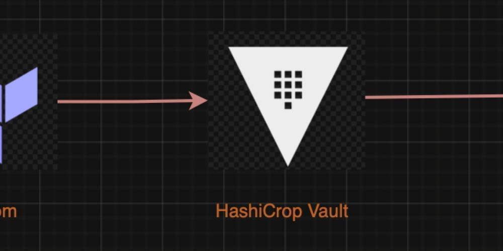 Securing Your AWS Terraform Deployments: 5 Authentication Methods ... Securing Your AWS Terraform Deployments: 5 Authentication Methods ...