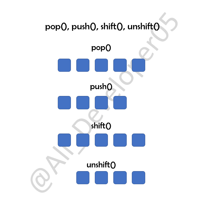 Ali Samadi on LinkedIn: #html #css #javascript #100daysofcode # ... Ali Samadi on LinkedIn: #html #css #javascript #100daysofcode # ...