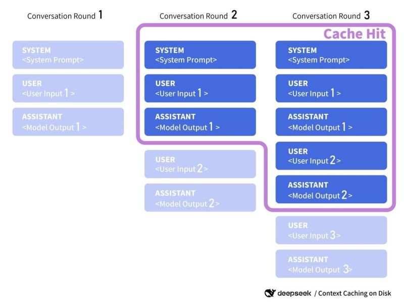 Mike Tamir, PhD on LinkedIn: Your First API Call | DeepSeek API Docs Mike Tamir, PhD on LinkedIn: Your First API Call | DeepSeek API Docs