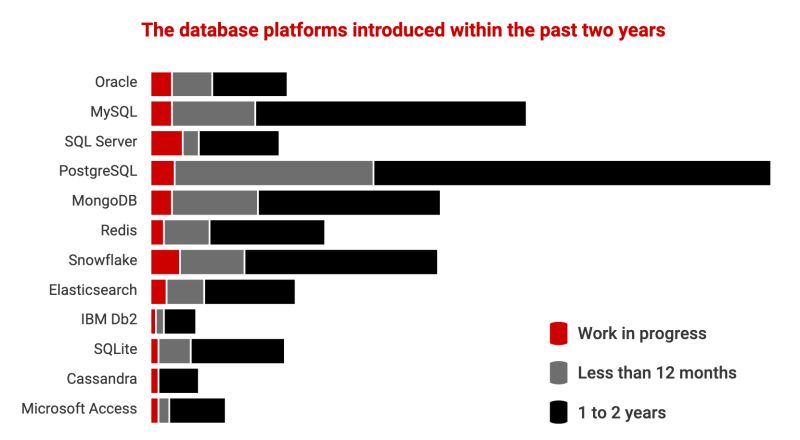 #postgresql #opensource #postgres #redgate #database #tech #developer ... #postgresql #opensource #postgres #redgate #database #tech #developer ...