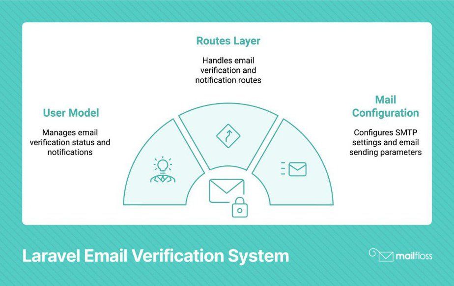 mailfloss - email verification service on LinkedIn: How to Set Up Email ... mailfloss - email verification service on LinkedIn: How to Set Up Email ...