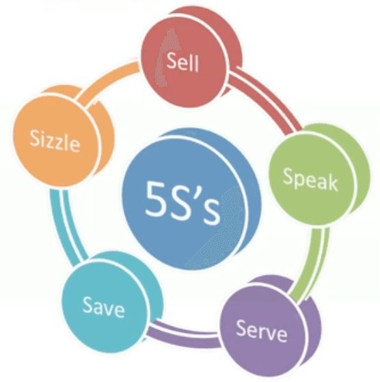 S. Mark Stein on LinkedIn: Digital Marketing Goals - review your ... S. Mark Stein on LinkedIn: Digital Marketing Goals - review your ...