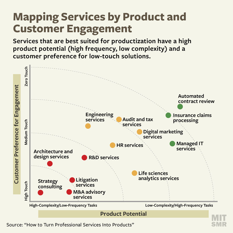 MIT Sloan Management Review on LinkedIn: Product management is one of ... MIT Sloan Management Review on LinkedIn: Product management is one of ...