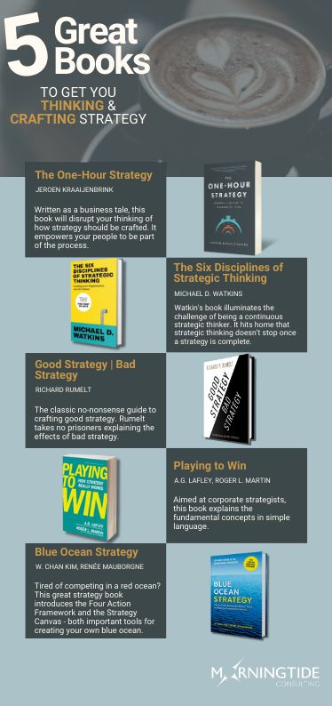 Stuart Robinson MBA GAICD on LinkedIn: #schoolstrategy Stuart Robinson MBA GAICD on LinkedIn: #schoolstrategy