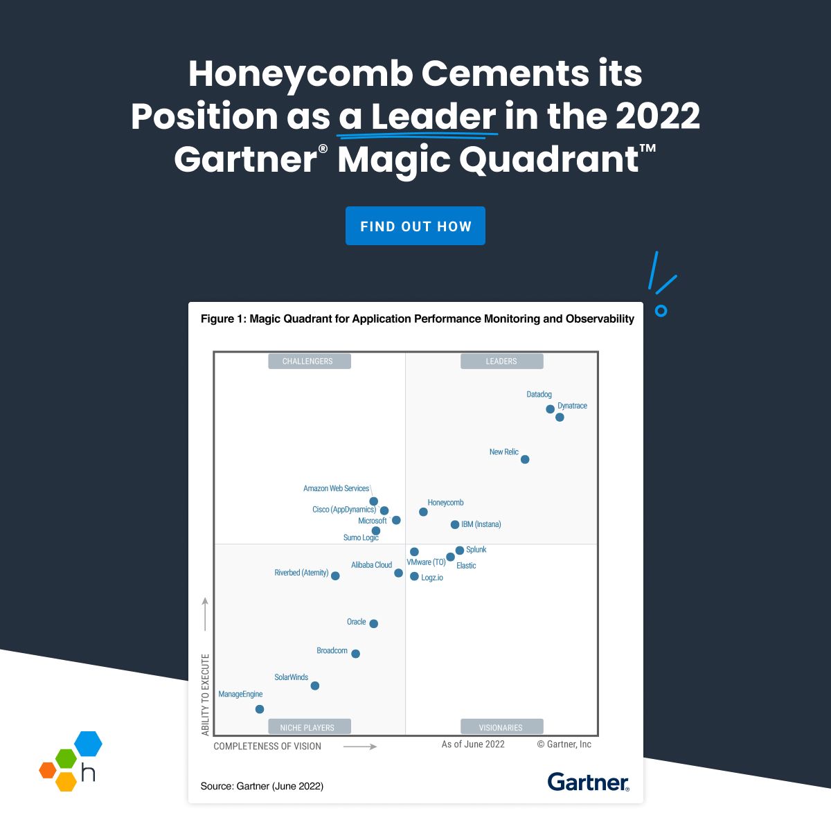 honeycomb.io on LinkedIn: Find out why Honeycomb was named a Leader in ... honeycomb.io on LinkedIn: Find out why Honeycomb was named a Leader in ...