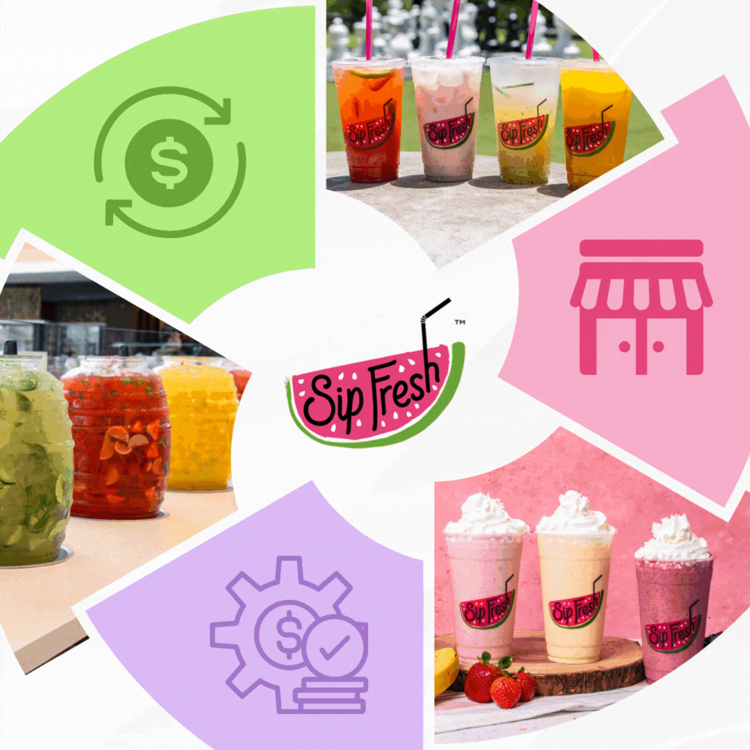 Sip Fresh on LinkedIn: Why choose Sip Fresh? Our low labor model and ... Sip Fresh on LinkedIn: Why choose Sip Fresh? Our low labor model and ...