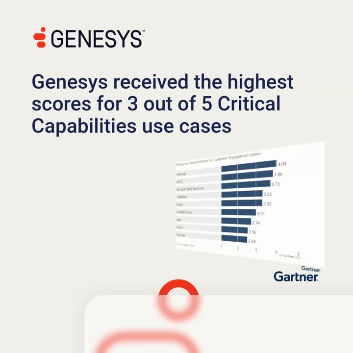 Anurag Sharma on LinkedIn: GENESYS is #1 in 3 of 5 USE CASES: 2024 ... Anurag Sharma on LinkedIn: GENESYS is #1 in 3 of 5 USE CASES: 2024 ...