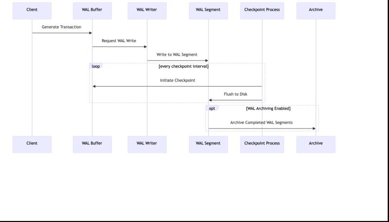 PostgreSQL performance tuning with Transaction Log Infrastructure ... PostgreSQL performance tuning with Transaction Log Infrastructure ...