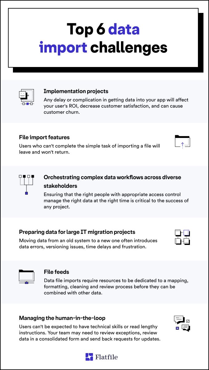 Flatfile on LinkedIn: #datamanagement #dataimports #csv #software #excel Flatfile on LinkedIn: #datamanagement #dataimports #csv #software #excel