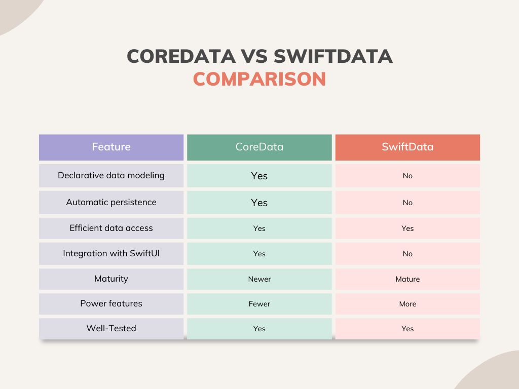 Mukesh Solanki on LinkedIn: #coredata #swiftdata Mukesh Solanki on LinkedIn: #coredata #swiftdata