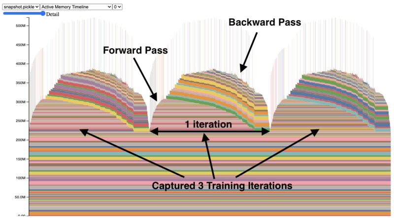 PyTorch on LinkedIn: Understanding GPU Memory 1: Visualizing All ... PyTorch on LinkedIn: Understanding GPU Memory 1: Visualizing All ...