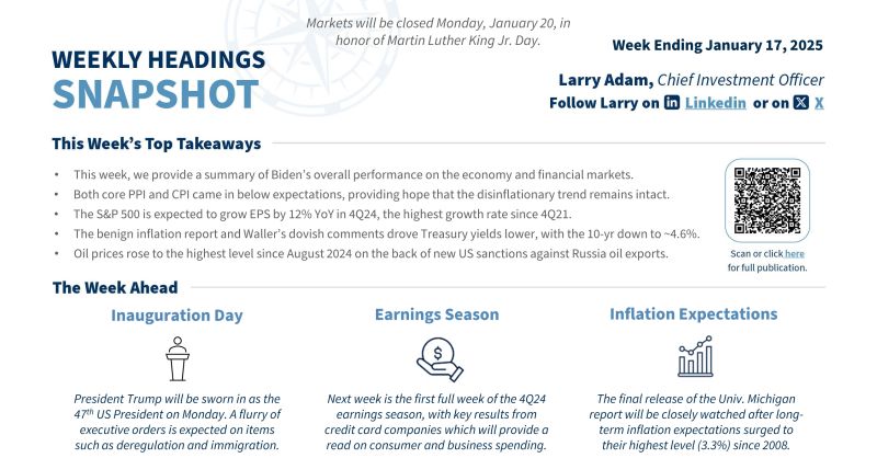 Joe Morrongiello, AAMS®, CPFA on LinkedIn: Weekly Headings | Snapshot Joe Morrongiello, AAMS®, CPFA on LinkedIn: Weekly Headings | Snapshot