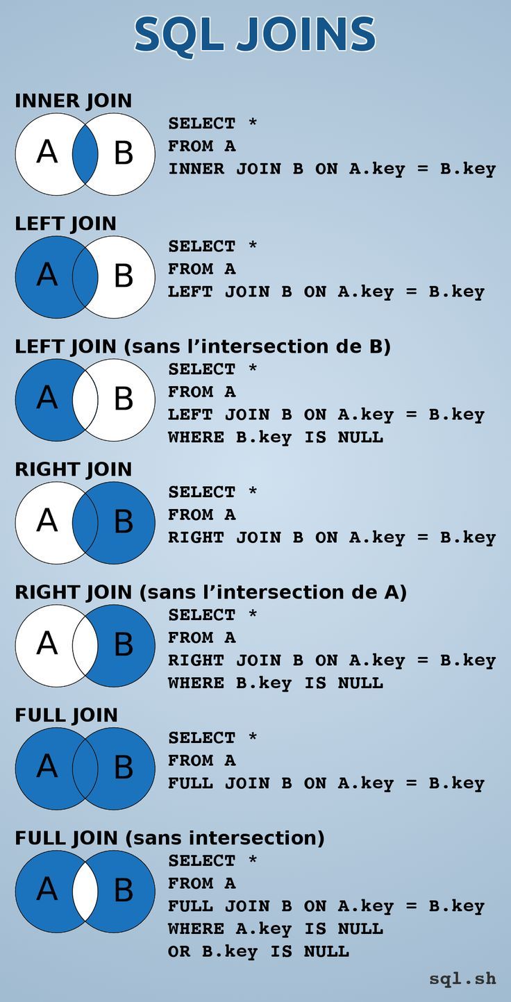 Soma Sharma on LinkedIn: 5 Best Courses to learn SQL in 2025 1. The ... Soma Sharma on LinkedIn: 5 Best Courses to learn SQL in 2025 1. The ...