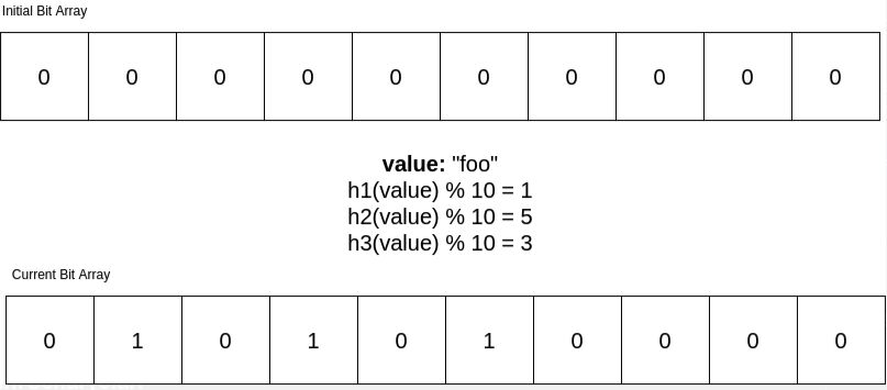 MinervaSQL on LinkedIn: How to implement Bloom Filters in ClickHouse ... MinervaSQL on LinkedIn: How to implement Bloom Filters in ClickHouse ...