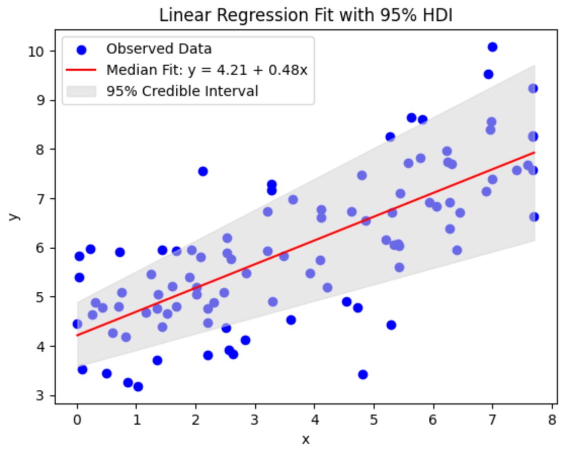 Towards Data Science on LinkedIn: Bayesian Linear Regression: A ... Towards Data Science on LinkedIn: Bayesian Linear Regression: A ...