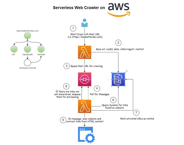 Mani Bhaskar Edula on LinkedIn: Unleash the power of web crawling with ... Mani Bhaskar Edula on LinkedIn: Unleash the power of web crawling with ...