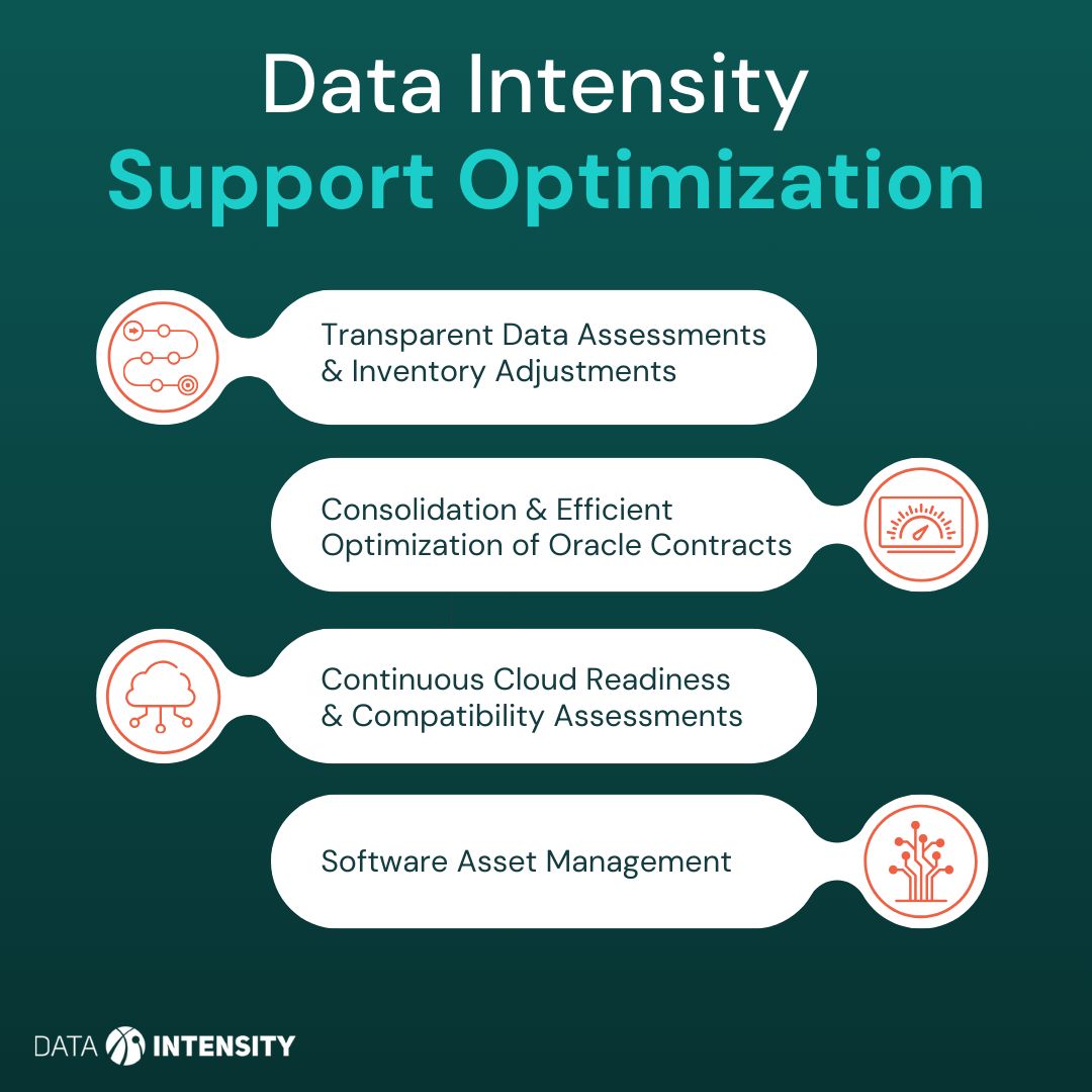 #oraclesupport #oraclepartner #dataintensity | Data Intensity #oraclesupport #oraclepartner #dataintensity | Data Intensity