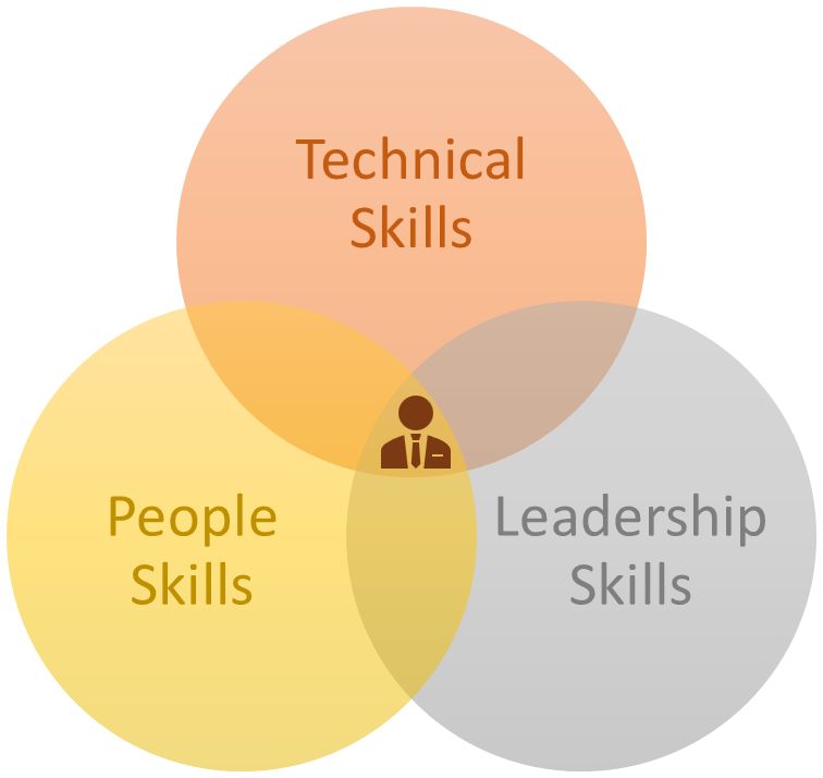 testRigor on LinkedIn: How to Become a QA Manager? - testRigor AI-Based ... testRigor on LinkedIn: How to Become a QA Manager? - testRigor AI-Based ...