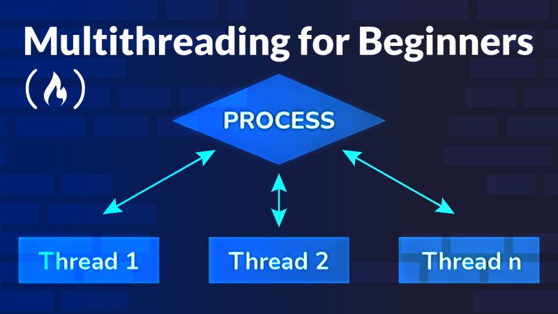 Saeed Zarinfam on LinkedIn: Multithreading for Beginners Saeed Zarinfam on LinkedIn: Multithreading for Beginners