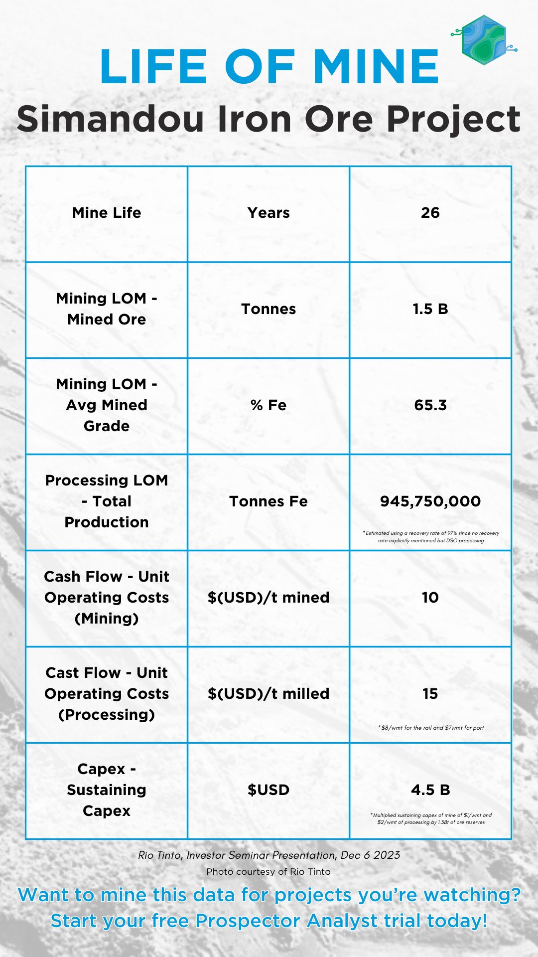Rio Tinto to start Simandou project in Guinea | Prospector posted on ... Rio Tinto to start Simandou project in Guinea | Prospector posted on ...