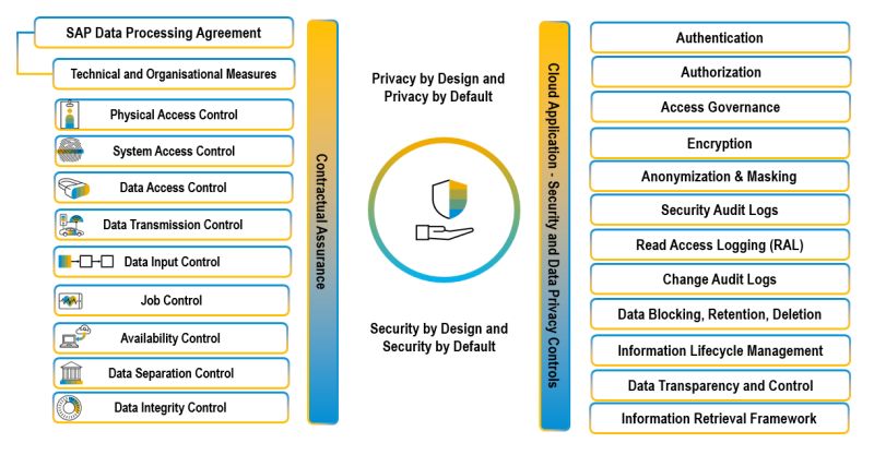 IT Partners, Inc on LinkedIn: Decoding Cybersecurity and Data Privacy ... IT Partners, Inc on LinkedIn: Decoding Cybersecurity and Data Privacy ...
