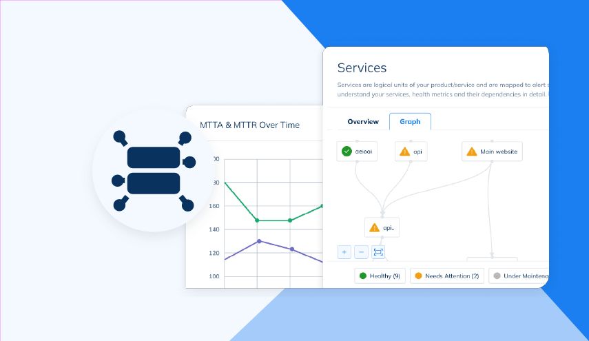 Squadcast on LinkedIn: Simplifying Service Dependency With Squadcast's ... Squadcast on LinkedIn: Simplifying Service Dependency With Squadcast's ...