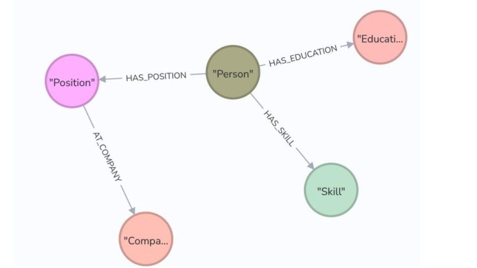 Flávia Cunha on LinkedIn: Build intelligent apps with Neo4j and Google ... Flávia Cunha on LinkedIn: Build intelligent apps with Neo4j and Google ...
