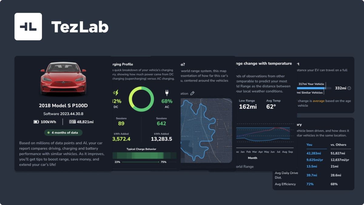 Wellman Works, Ltd. on LinkedIn: TezLab launches new AI-powered 'car ... Wellman Works, Ltd. on LinkedIn: TezLab launches new AI-powered 'car ...