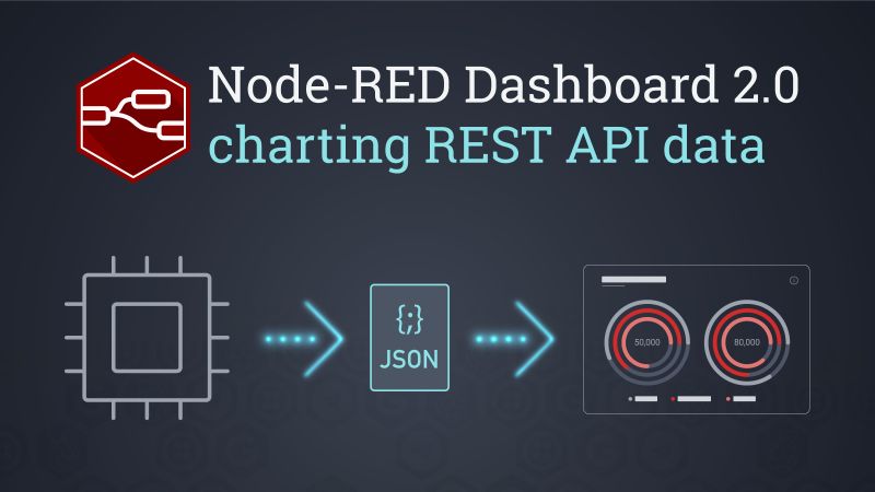 FlowFuse on LinkedIn: Charting REST API Data in a Dashboard • FlowFuse FlowFuse on LinkedIn: Charting REST API Data in a Dashboard • FlowFuse