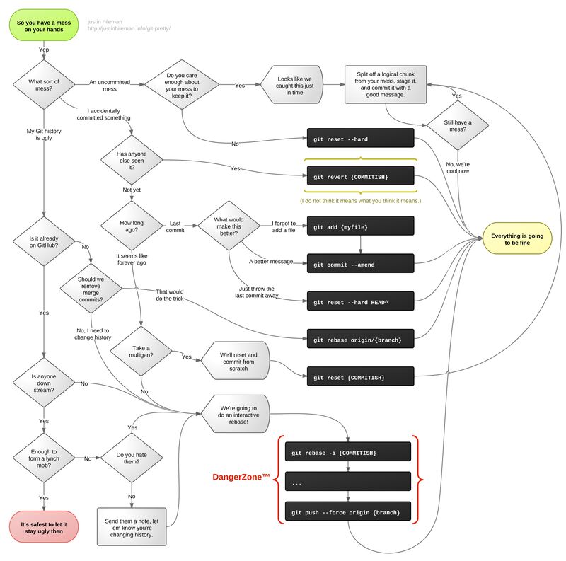 Top 5 Skills Every Programmer Should Learn | Soma Sharma posted on the ... Top 5 Skills Every Programmer Should Learn | Soma Sharma posted on the ...