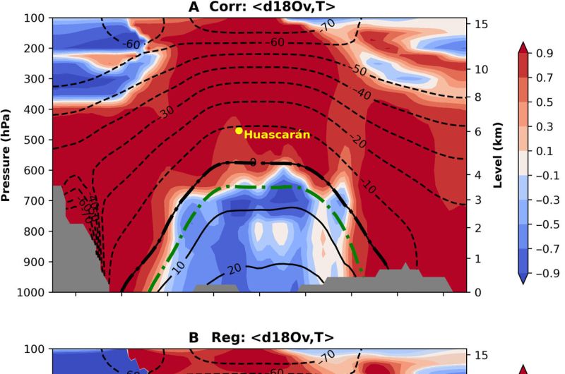 Phys.org on LinkedIn: Tropical ice cores offer deeper insights into ... Phys.org on LinkedIn: Tropical ice cores offer deeper insights into ...