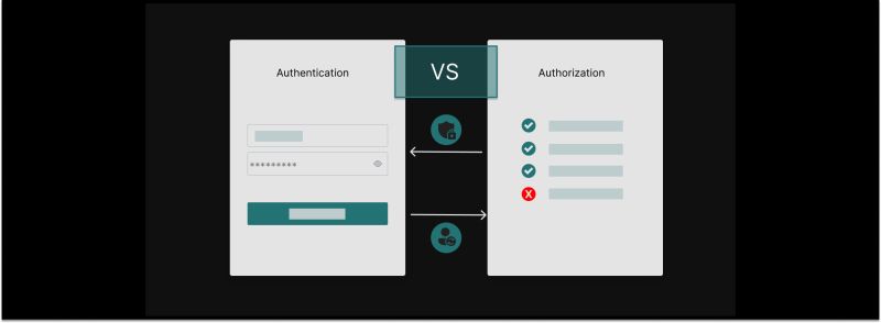 “Auth” demystified: application authentication vs authorization ... “Auth” demystified: application authentication vs authorization ...