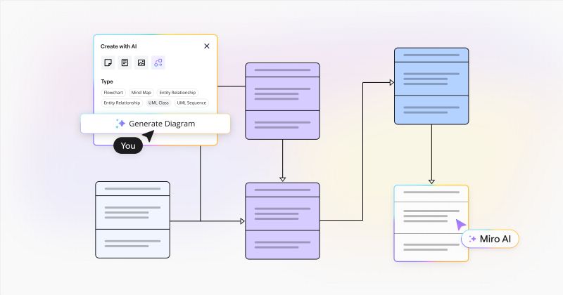 Level up your diagramming game: AI-driven drafts, smart layers, and AWS ... Level up your diagramming game: AI-driven drafts, smart layers, and AWS ...