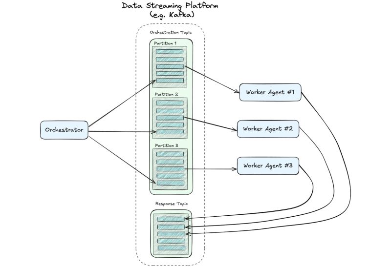 A Distributed State of Mind: Event-Driven Multi-Agent Systems | Jeanne ... A Distributed State of Mind: Event-Driven Multi-Agent Systems | Jeanne ...