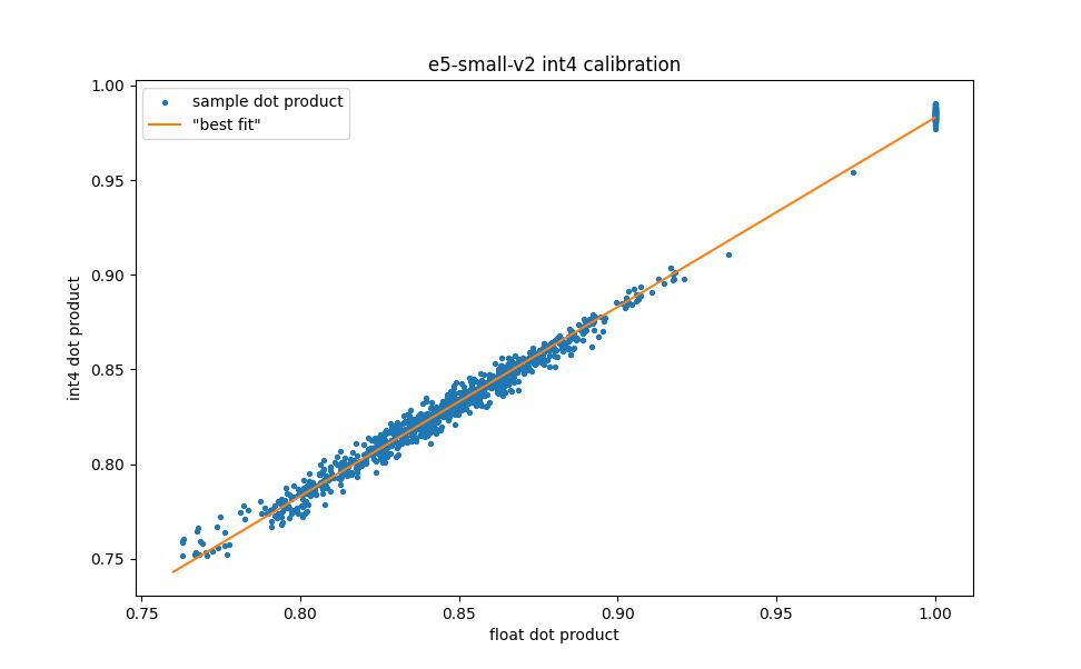 Vector Database Optimized Scalar Quantization — Elastic Search Labs ... Vector Database Optimized Scalar Quantization — Elastic Search Labs ...