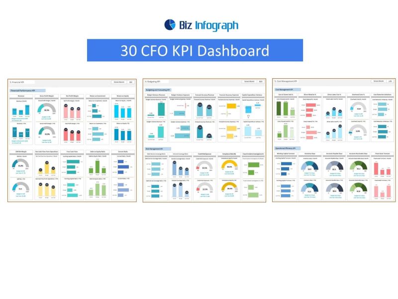 Boost your CFO KPI Dashboard Excel | Biz Infograph posted on the topic ... Boost your CFO KPI Dashboard Excel | Biz Infograph posted on the topic ...