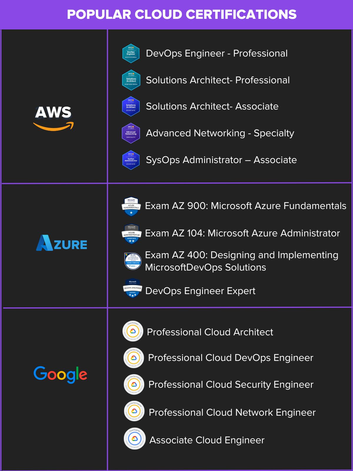 DevOpsCube on LinkedIn: #devops #certifications #cloudcomputing DevOpsCube on LinkedIn: #devops #certifications #cloudcomputing