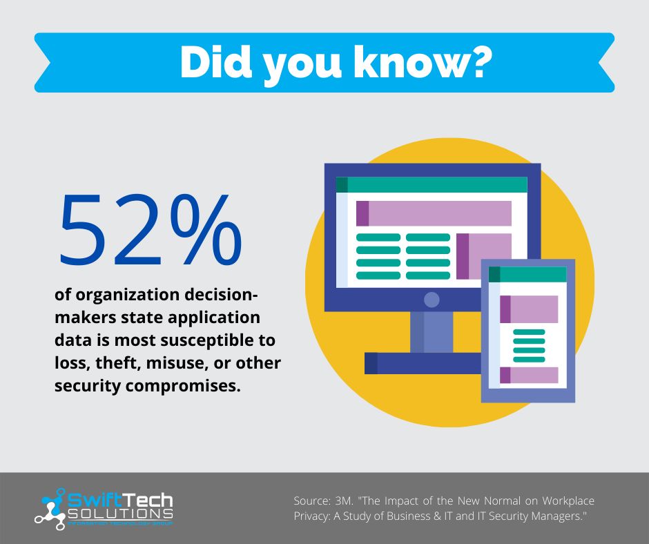SwiftTech Solutions, Inc. posted on LinkedIn SwiftTech Solutions, Inc. posted on LinkedIn