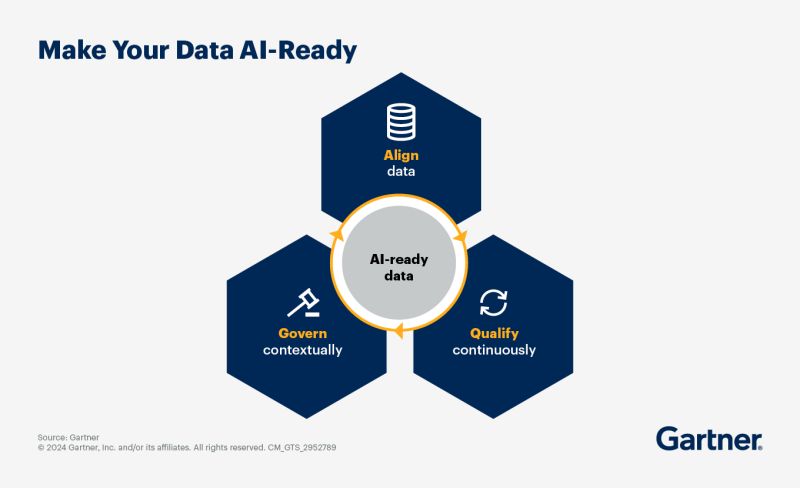 AI for Data Analytics: Transform Your Data Strategy | Gartner | John Bird AI for Data Analytics: Transform Your Data Strategy | Gartner | John Bird