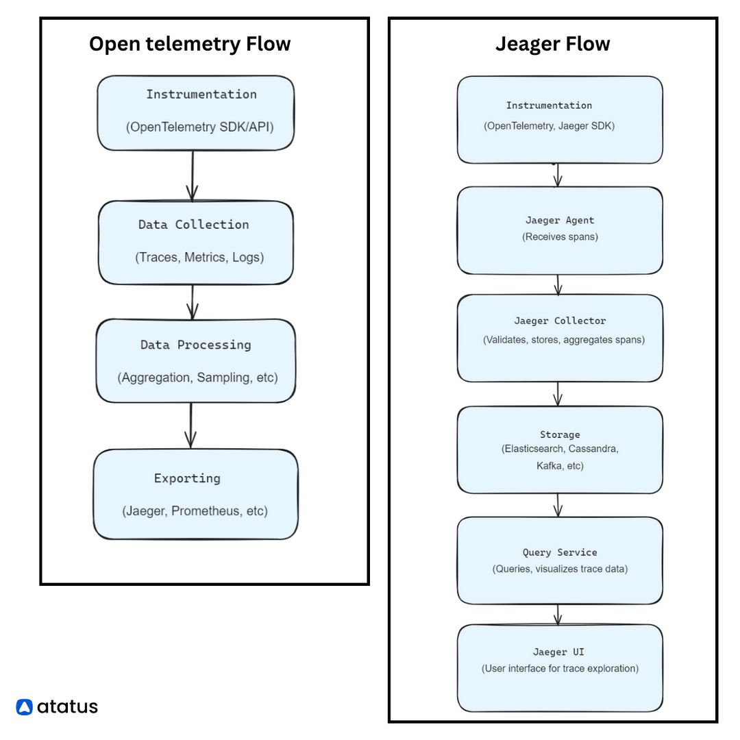 Learn about Jaeger, an open-source distributed tracing system | NamLabs ... Learn about Jaeger, an open-source distributed tracing system | NamLabs ...