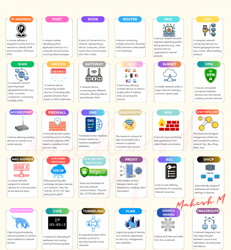 Mahesh Mallikarjunaiah ↗️ on LinkedIn: #network #technology # ... Mahesh Mallikarjunaiah ↗️ on LinkedIn: #network #technology # ...
